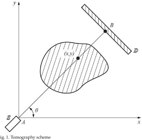 Figure 1 From Entropic Image Restoration As A Dynamic System With