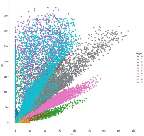autoencoders for dimensionality reduction