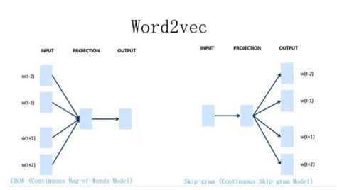golang nlp tokenizer nlp practicioner