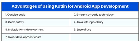 7 reasons why you should use kotlin for android app development