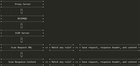 hunting exploit kits with open proxy server