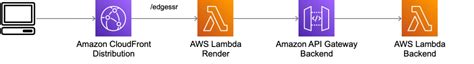 building server side rendering for react in aws lambda aws compute blog