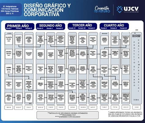 Licenciatura En Diseño Gráfico Y Comunicación Corporativa Universidad