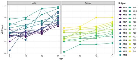 Map566 Stats In Action Linear Mixed Effects Models