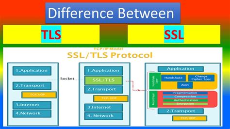 tls vs ssl what s the difference which one should you use 2022 hot