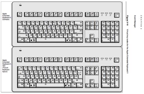 38 numpad key codes javascript modern javascript blog