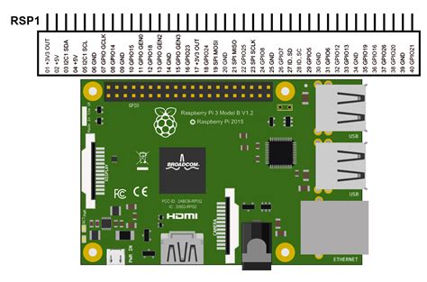 Scheme It Raspberry Pi 3 Model B Digikey