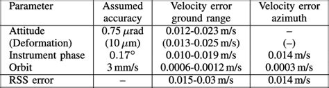 Table Iii From Design Principles And Considerations For Spaceborne Ati