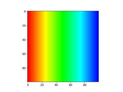 generating gradient colors in python stack overflow