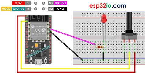 Led Potenciometro Wokwi Arduino And Esp32 Simulator Vrogue