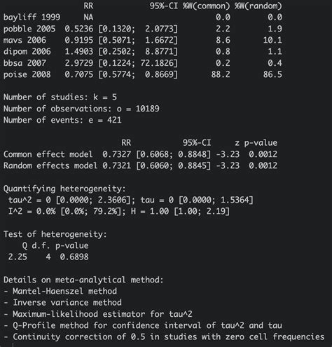 Approaches To Calculating Number Needed To Treat Nnt With Meta
