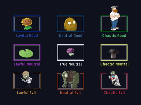 3580 best alignment chart images on pholder alignment
