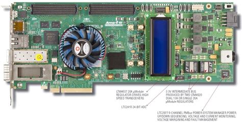 avoid debugging cycles in power management for fpga gpu and asic