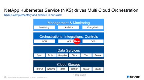 netapp builds up a multi cloud kubernetes as a service