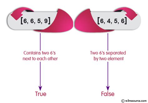 ruby array exercises check whether a given array of integers contains