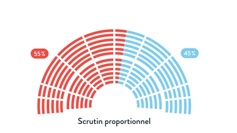 Comment Sorganise La Compétition Politique En Démocratie Cours