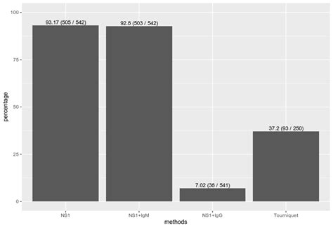 [solved] clustered bar plot using ggplot2 r