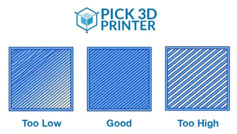 6 Common 3d Printer Problems And How To Avoid Them Pick 3d Printer