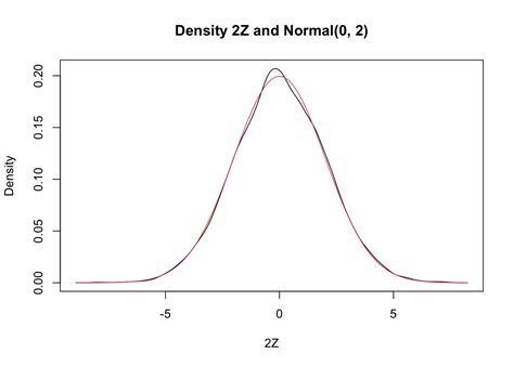 chapter 3 random variables foundations of statistics with r