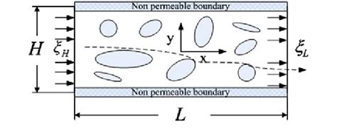 Schematic For Prediction Of Effective Mass Diffusivity Download