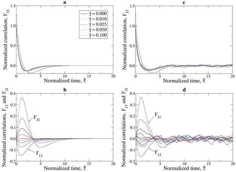color online normalized correlations y13 y31 and y33 as function of
