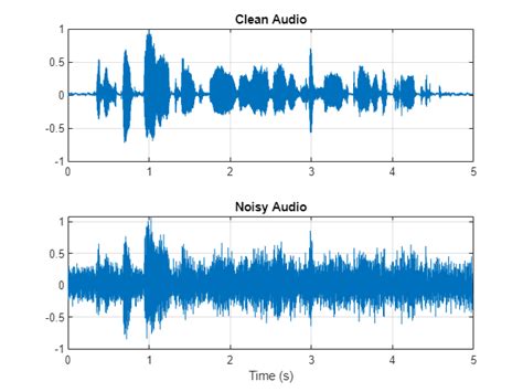 denoise speech using deep learning networks matlab and simulink