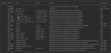 route name not defined laravel 41 stack overflow images