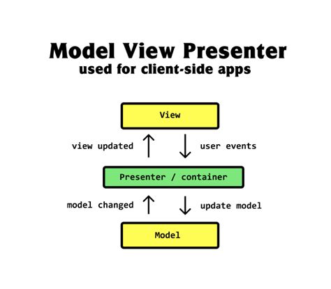 apollo client and client side architecture basics apollo graphql blog