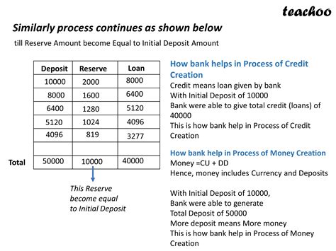 [economics class 12] explain the concept of money multiplier teachoo