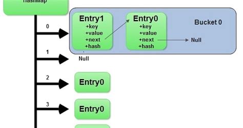 java hashmap containskey and containsvalue example