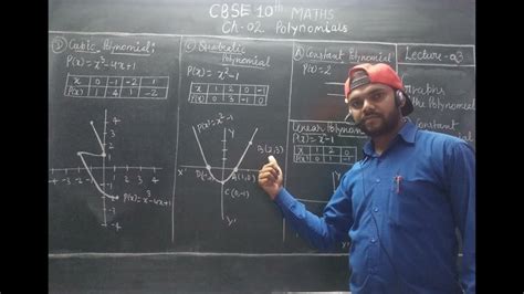 Graphs For The Polynomials Constant Linear Quadratic Cubic