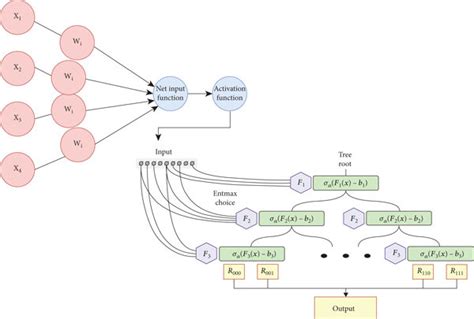 Hybrid Classifier Logi Cbc Classification Model Download