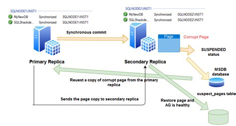 sql server monitoring tools