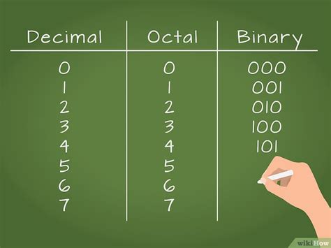 cómo convertir un número binario en octal 11 pasos