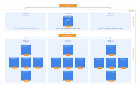 create a secure kubernetes ha cluster in aws using kube aws