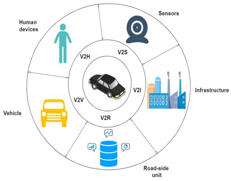 Sensors Free Full Text Autonomous Vehicles Enabled By The