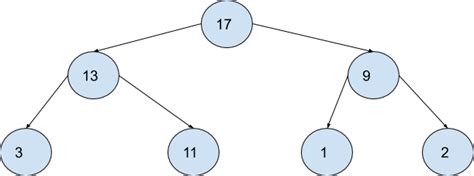 heap sort algorithm interviewbit