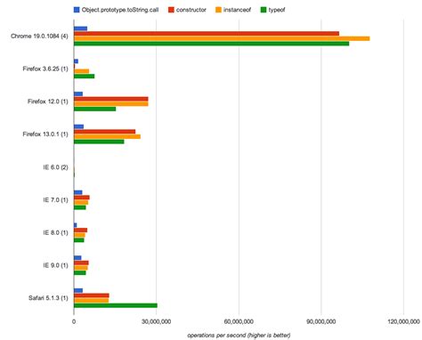 print js object type