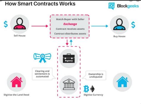 the impact of blockchain on online customer experience mdis blog
