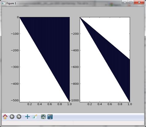 python bar chart corruption when plotting multiple subplots in