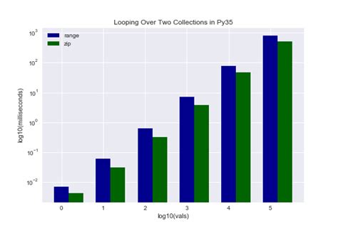 python range vs xrange speed sharedoc