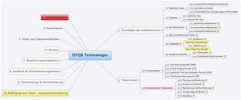 istqb testmanager xmind mind mapping software