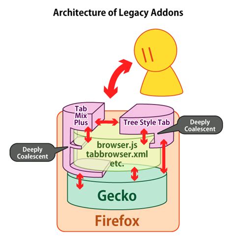 webextensions — cross browser kompatible erweiterungen puzzle itc