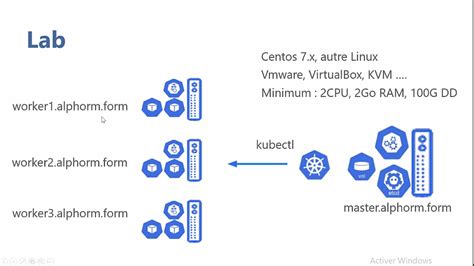meilleur tuto gratuit kubernetes installation et configuration que va
