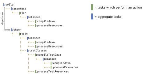 all about the gradle task graph gradle hero