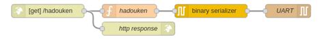 node red contrib game controllerizer node node red