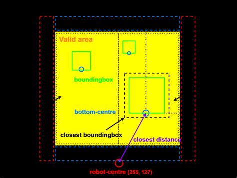 The Principle Of The Closest Obstacle Detection Algorithm The Key Idea