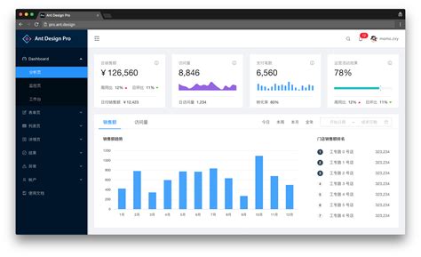 muse vue ant design dashboard vrogue
