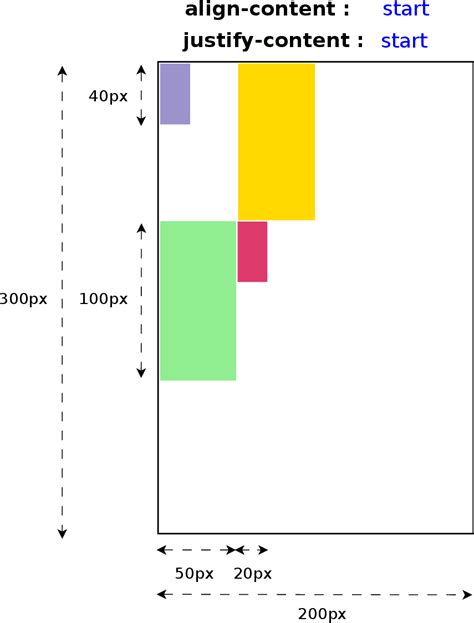 css grid layout and content alignment