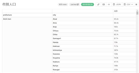 apache superset 基礎 avinton japan
